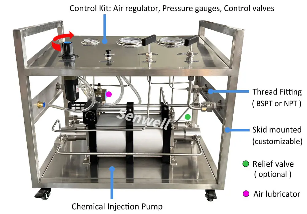 High Pressure Chemical Injection System for Boost Chemical