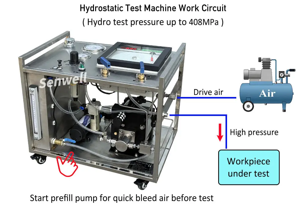 59000PSI Hydrostatic Pressure Tester with Chart Recorder | Senwell